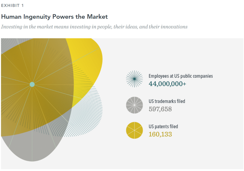 The Power of Human Ingenuity - Heritage Investment Group